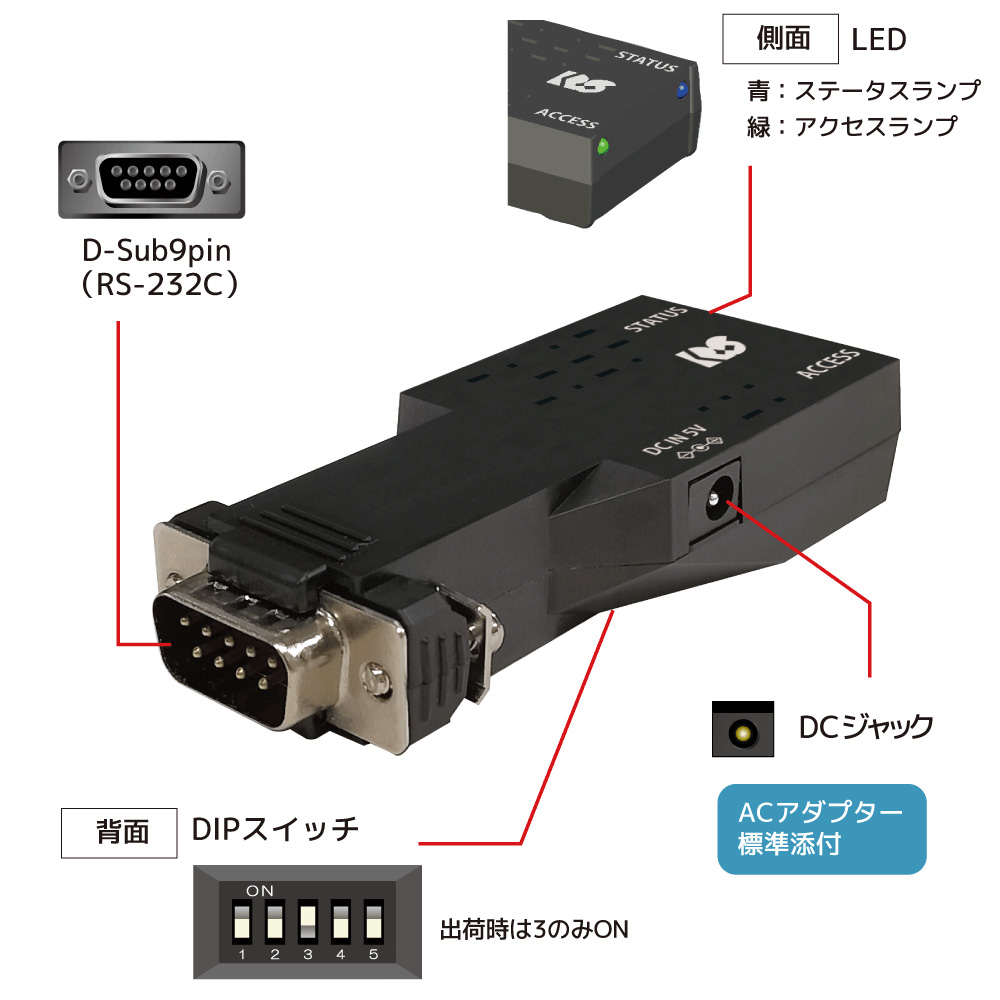 RS-BT62シリーズ | ラトックシステム㈱ | ECN | トランジスタ技術 | CQ出版社 #組み込み #技術 #工学