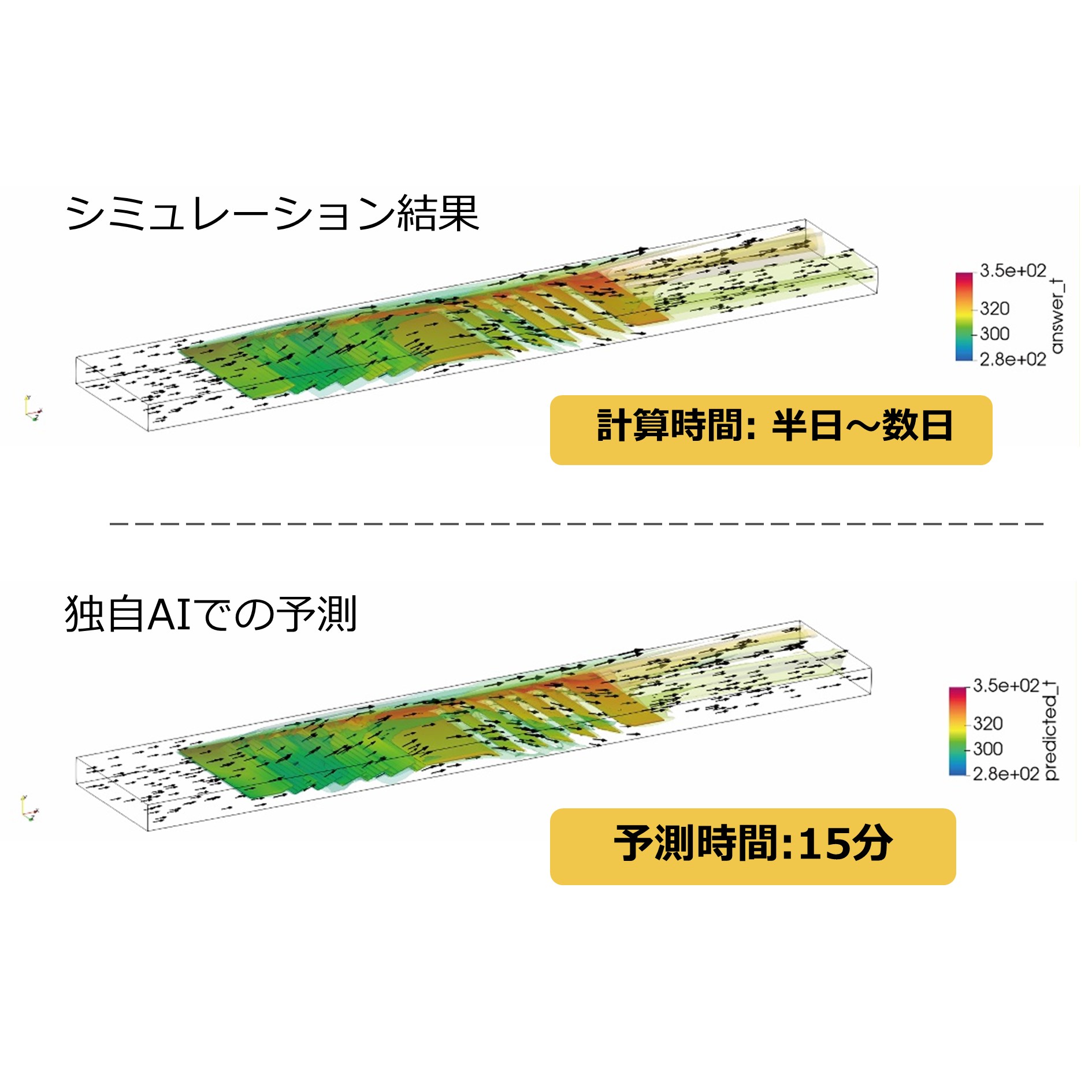 RICOS Lightning | (株)RICOS | ECN | トランジスタ技術 | CQ出版社 #組み込み #技術 #工学